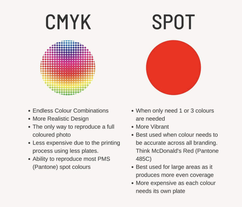 CMYK vs SPOT COLOUR – Marina Duque